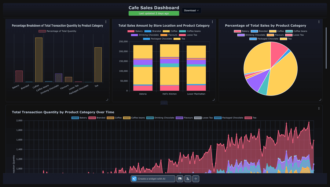 Dashboard kit for building customizable dashboard interfaces inside your product | Onvo AI